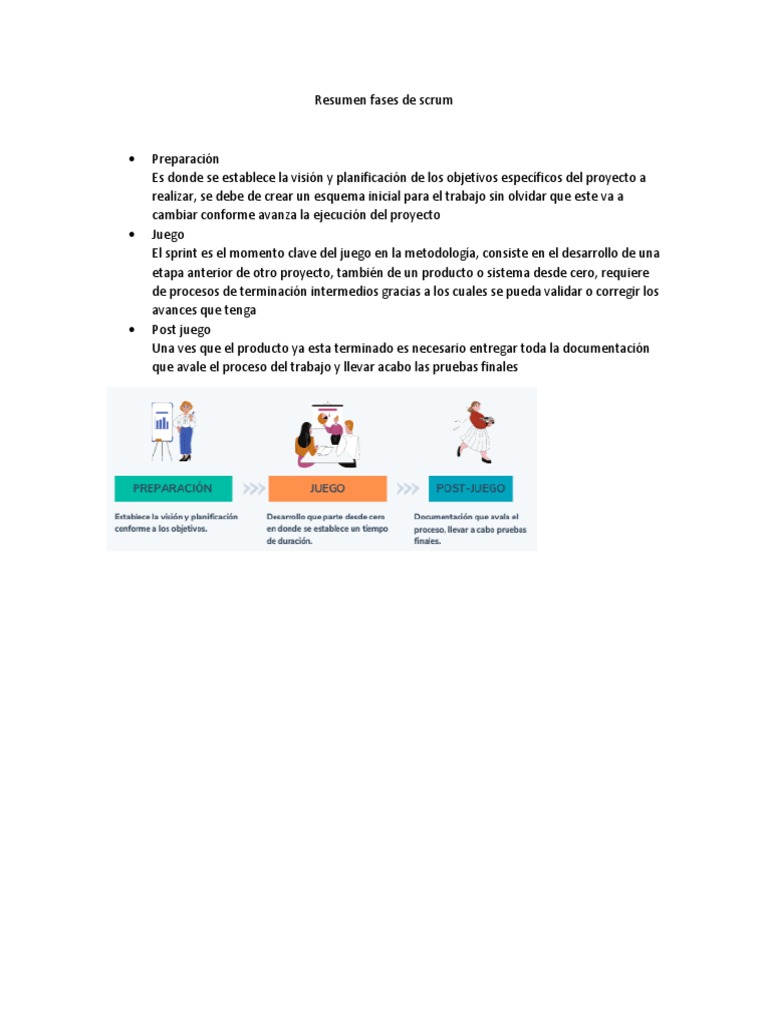 Resumen Fases de Scrum | PDF