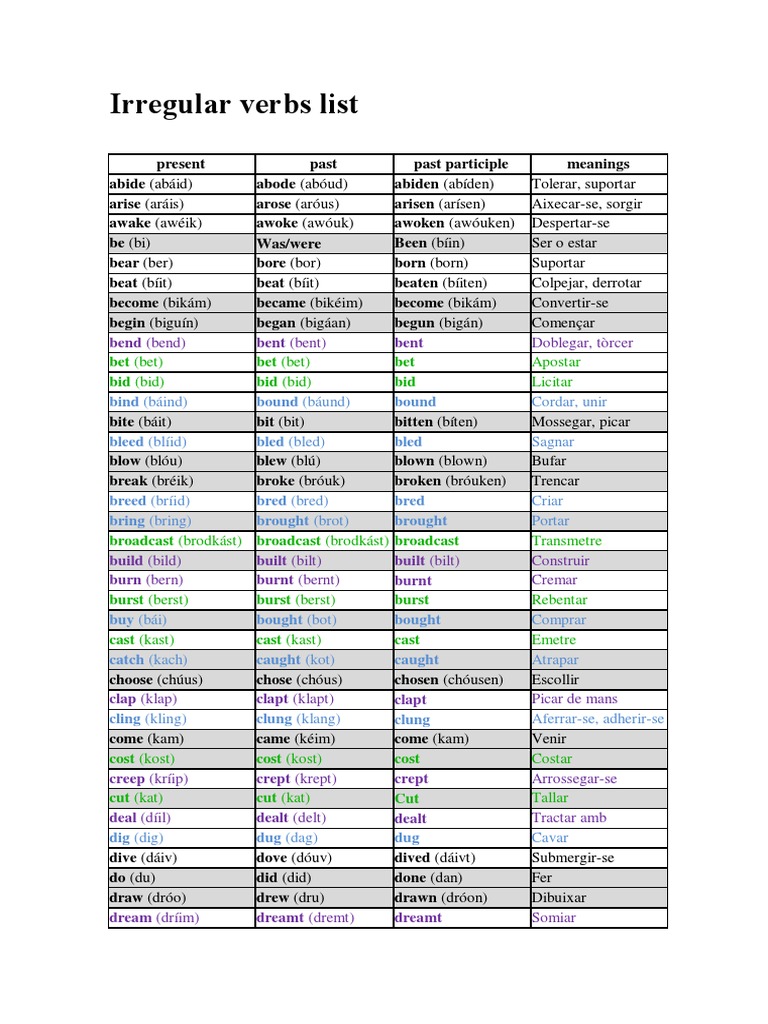 Complete Irregular Verbs List PDF | PDF | Syntax | Semantic Units