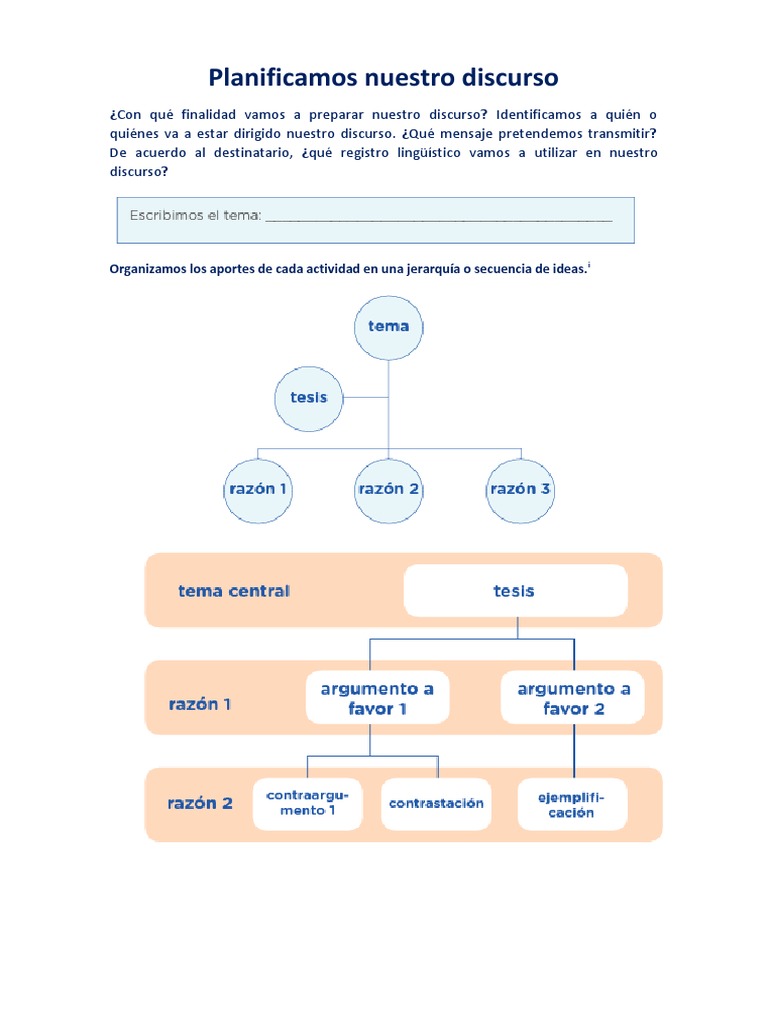 Planificamos Nuestro Discurso 1 | PDF