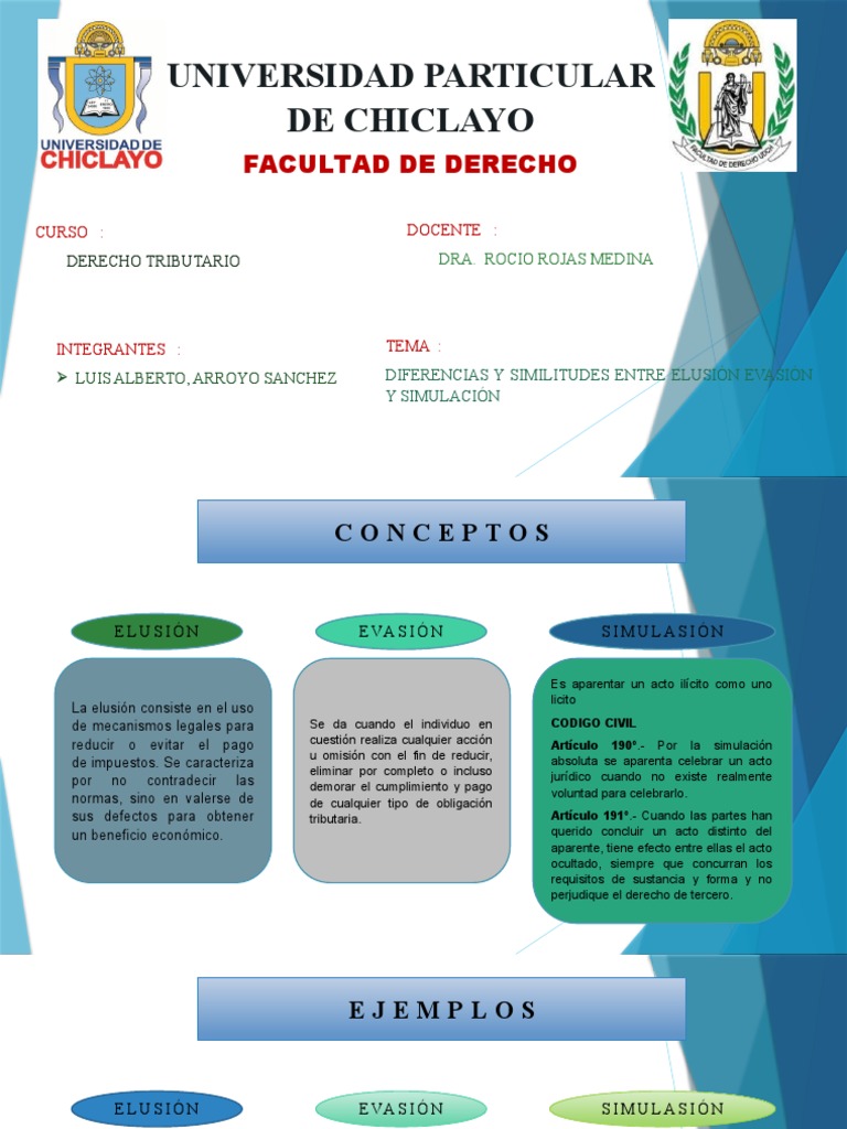 ELUSION, EVASION Y SIMULACION, Diferencias y Similitudes | PDF ...