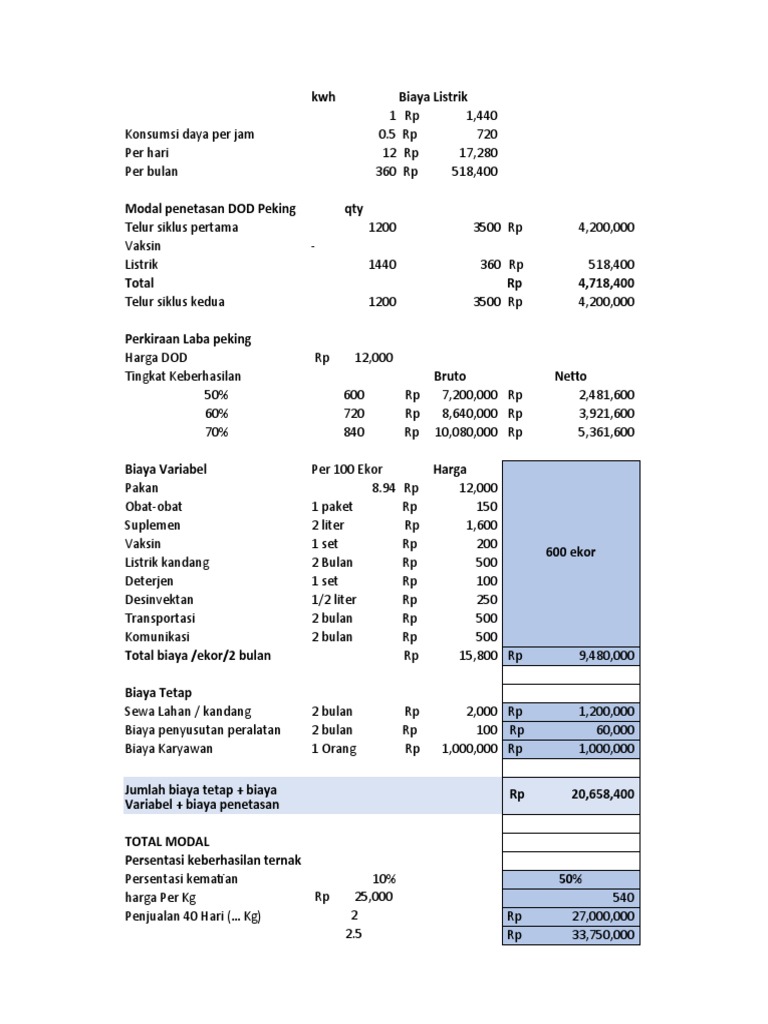 Perhitungan Modal | PDF