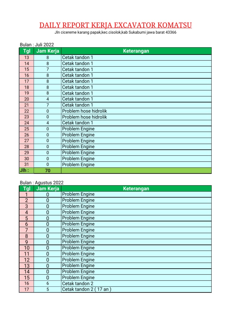 Daily Report Excavator Komatsu Sukabumi 2022 | PDF