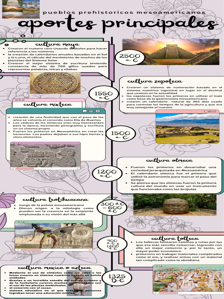 Ilinea Del Tiempo Culturas Mesoamericanas | PDF | Mesoamérica | Cultura de las Americas