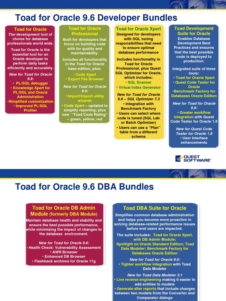 TOAD For Oracle v96 Docs | PDF | Oracle Database | Sql