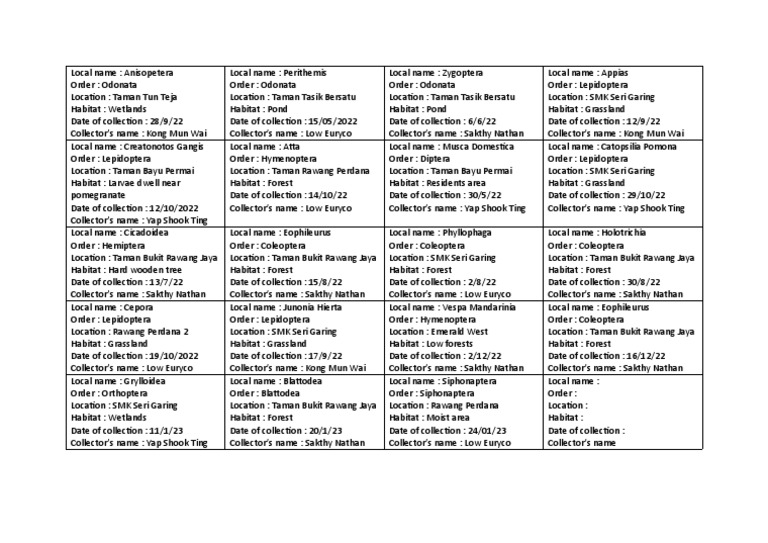 Insects Labelling Biology Project STPM | PDF | Earth Sciences | Hexapoda