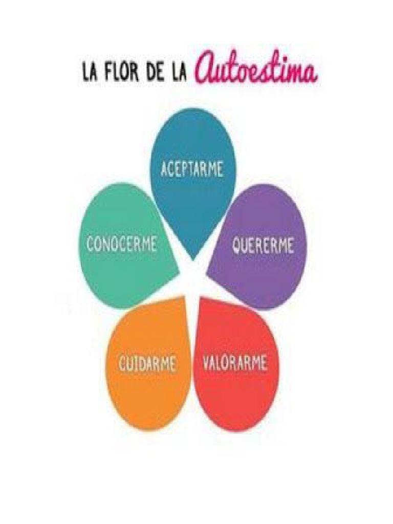 Qué Es La Autoestima | PDF | Autoestima