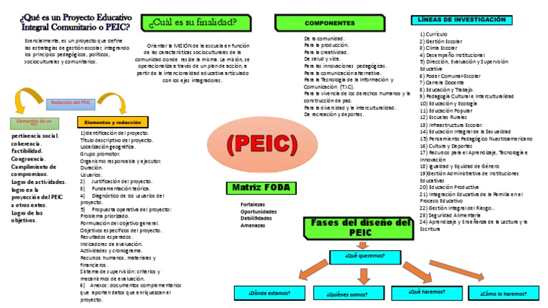 PEIC) | PDF | Evaluación | Plan de estudios