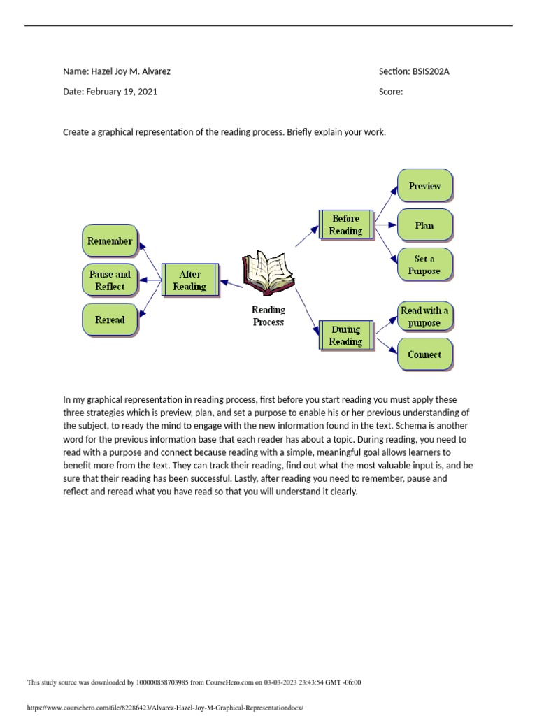 Graphical Representation of Reading Process | PDF