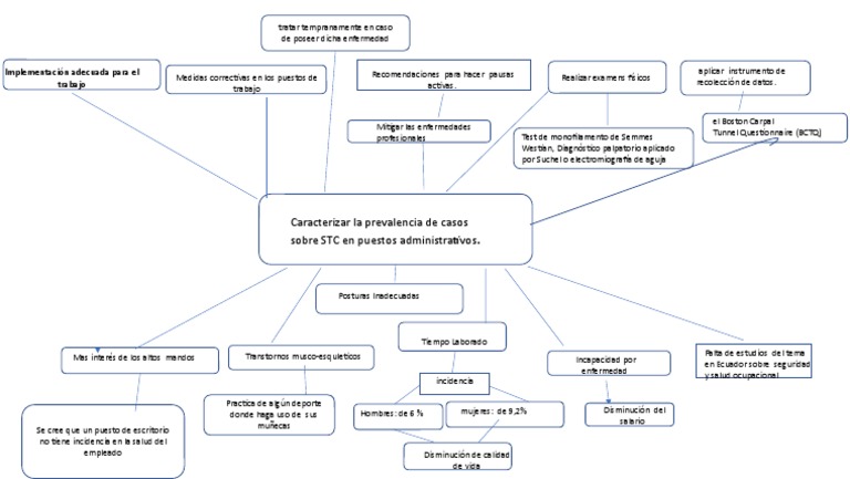 Arbol de Problemas | PDF | Causas de la muerte | Epidemiología