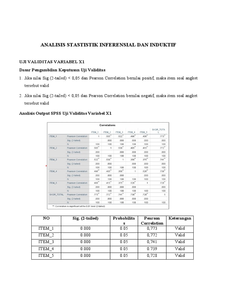 Uji Validitas dan Reliabilitas Variabel X1, X2, Y | PDF