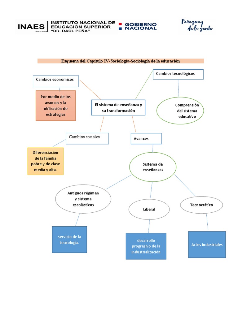 Esquema Del Capítulo IV | PDF