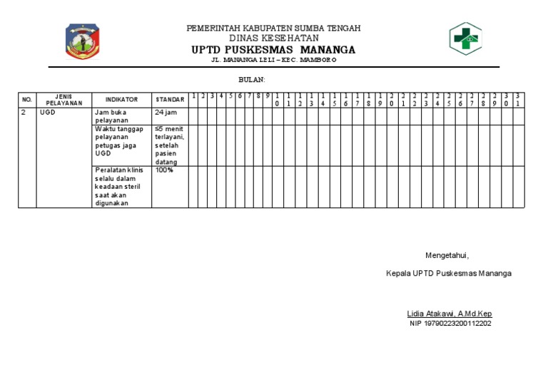 Ceklist Indikator Mutu Klinis UGD | PDF