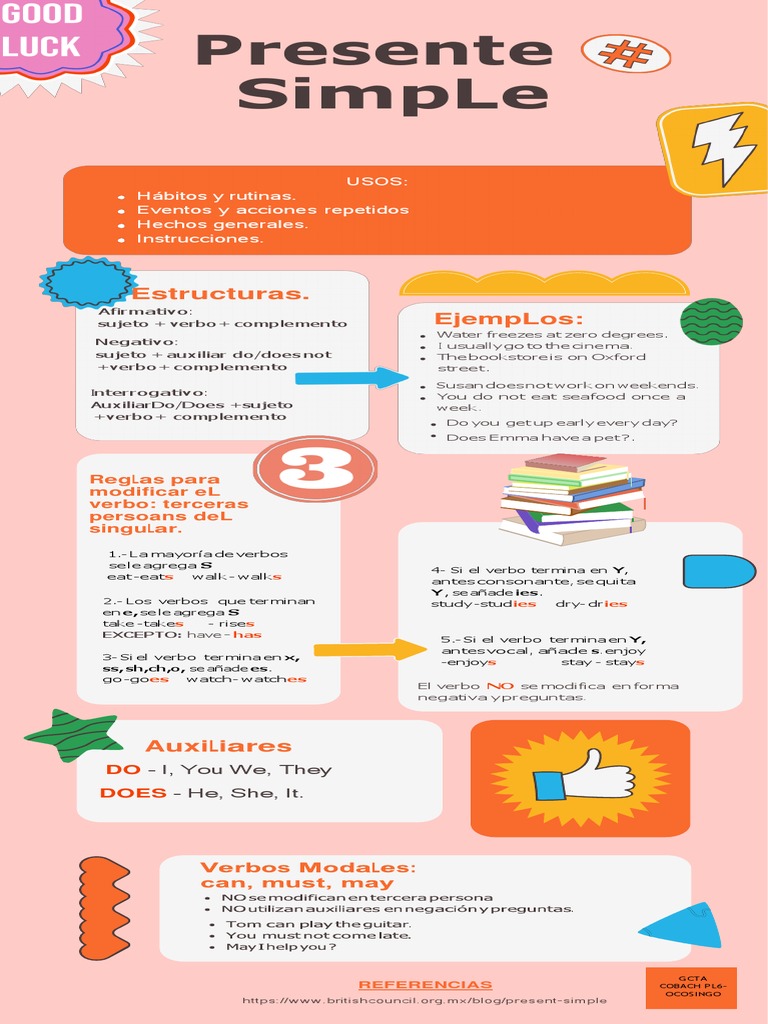 Infografía sobre el Presente Simple | PDF