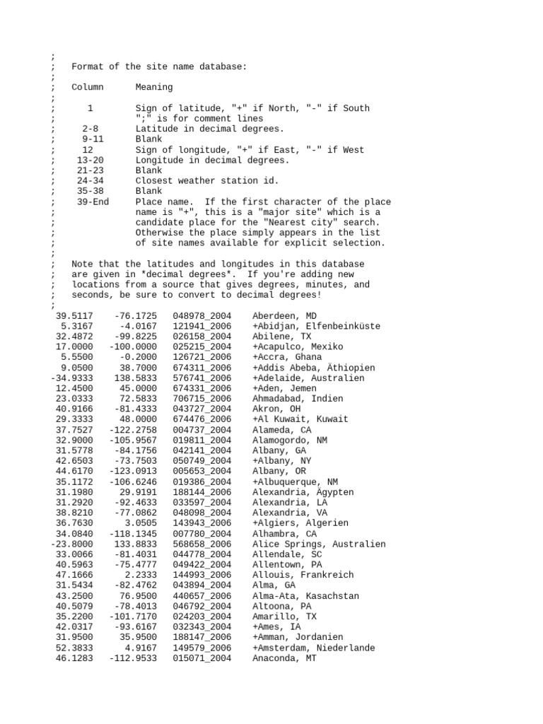 Site and Weather Station Name | PDF | Geodesy | Cartography
