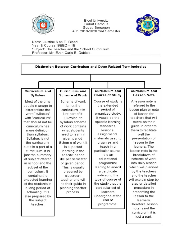 Curriculum and Syllabus Overview | PDF | Philosophy Of Education ...