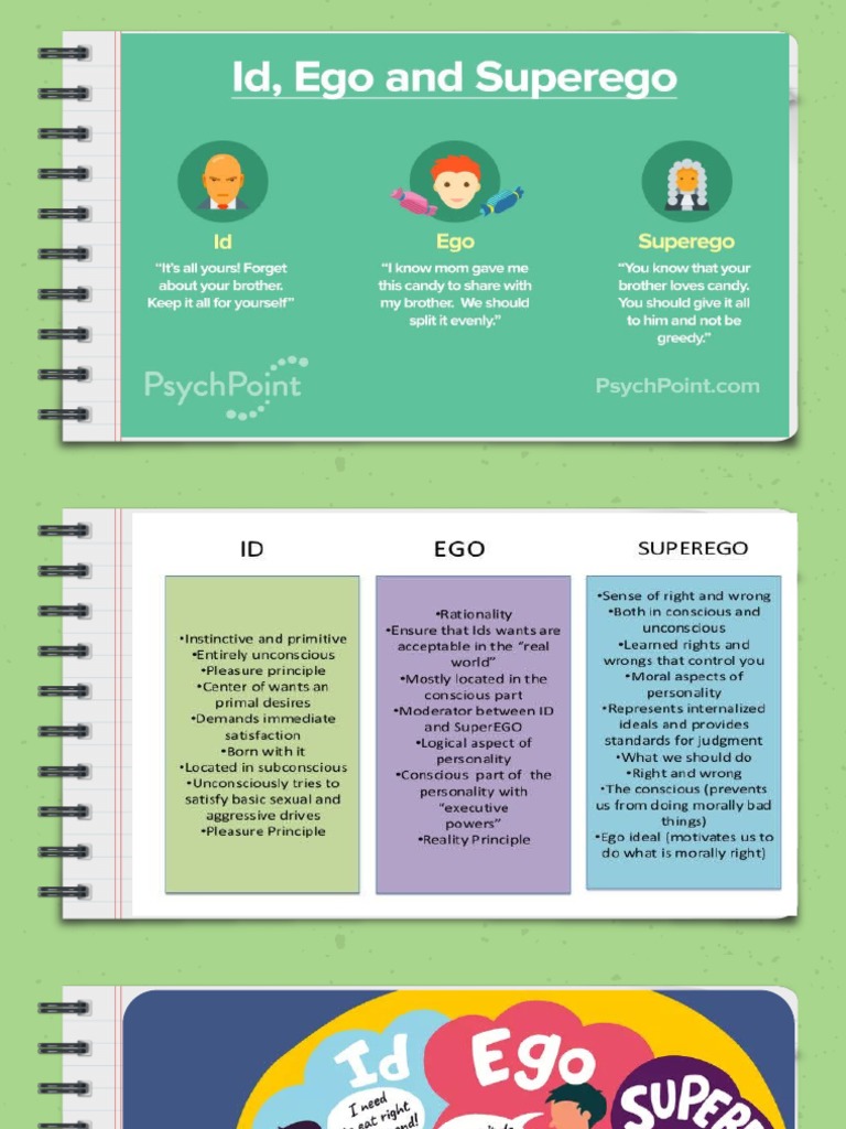 For Id, Ego Super Ego | PDF