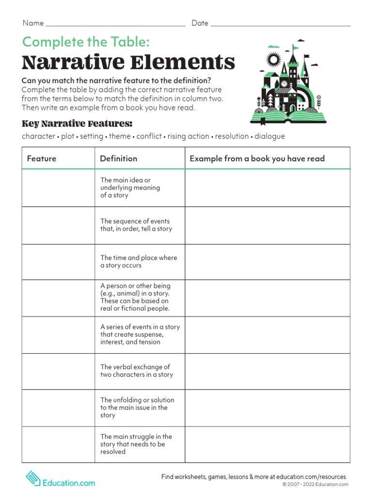 What Is A Narrative Key Features | PDF | General Fiction
