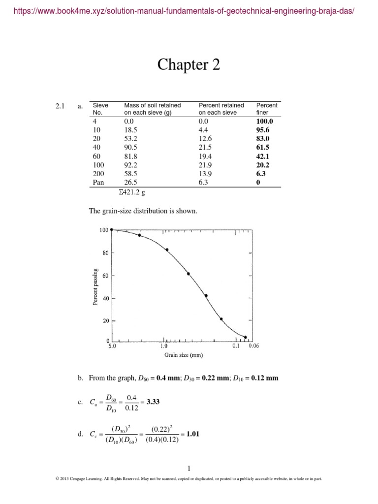 Solution Manual For Fundamentals of Geotechnical Engineering 4th ...