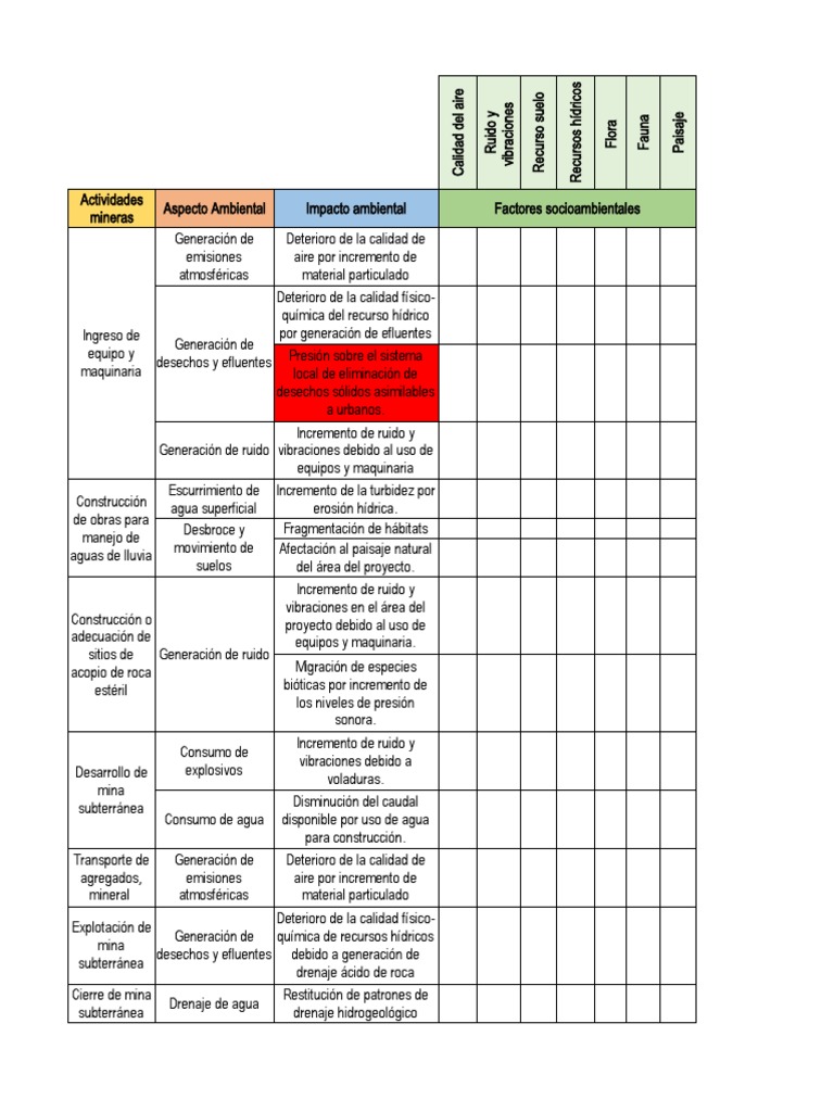 Metodología Conesa para Impacto Ambiental | PDF | Residuos | La ...