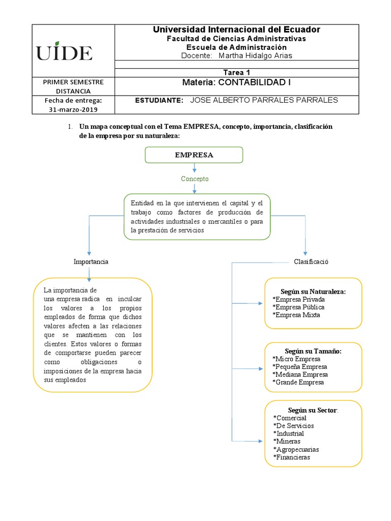 Análisis de empresas según su tamaño y requisitos para formar una sociedad anónima | PDF ...