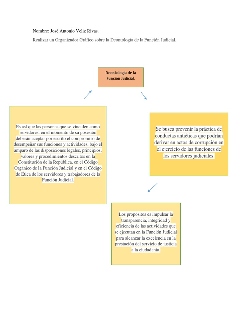 Jose Veliz Deontologìa Sobre La Funciòn Judicial. | PDF | Judicaturas ...