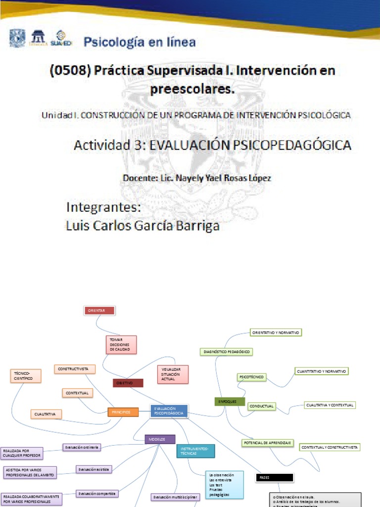 Evaluación Psicopedagógica-Mapa Mental | PDF | Evaluación | Constructivismo (filosofía de la ...