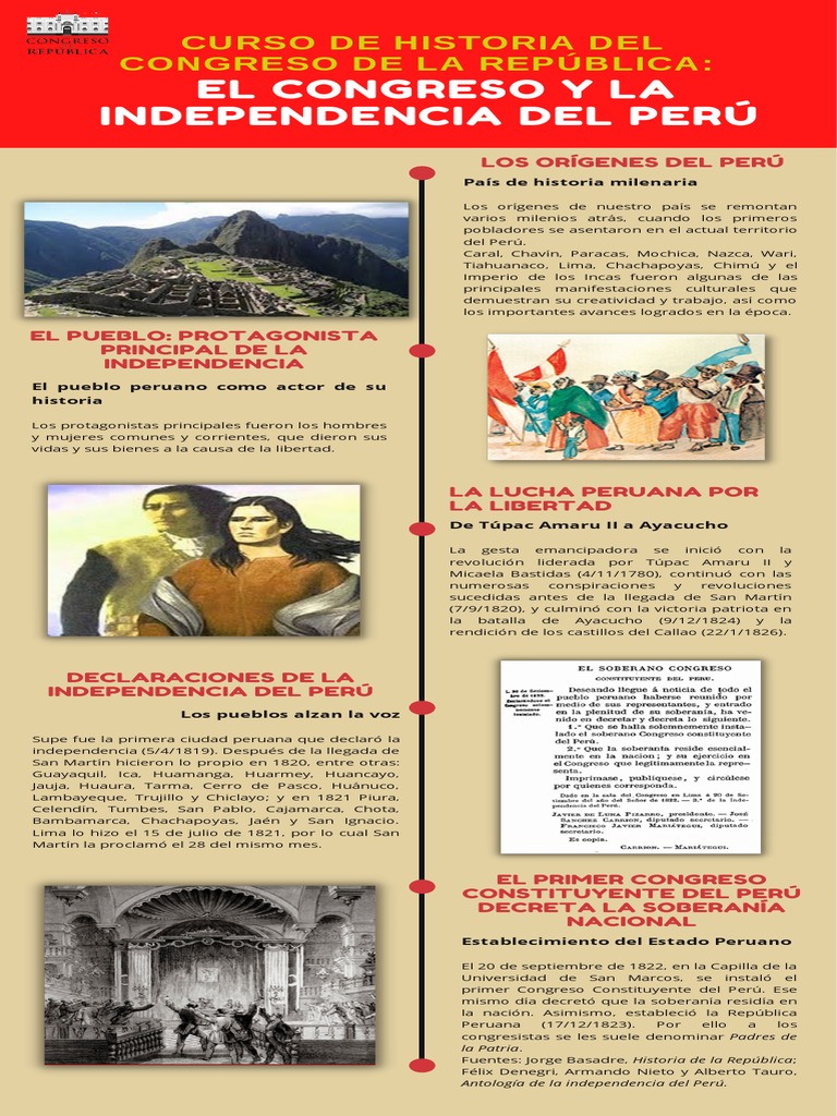 Infografía Unidad 1 | PDF | Perú | América del Sur