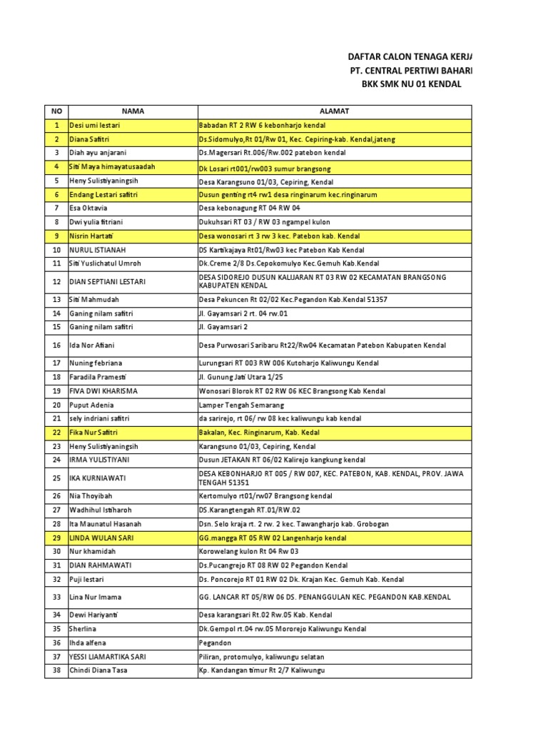 Daftar Canaker Pt. CPB BKK Nu 01 Kendal | PDF