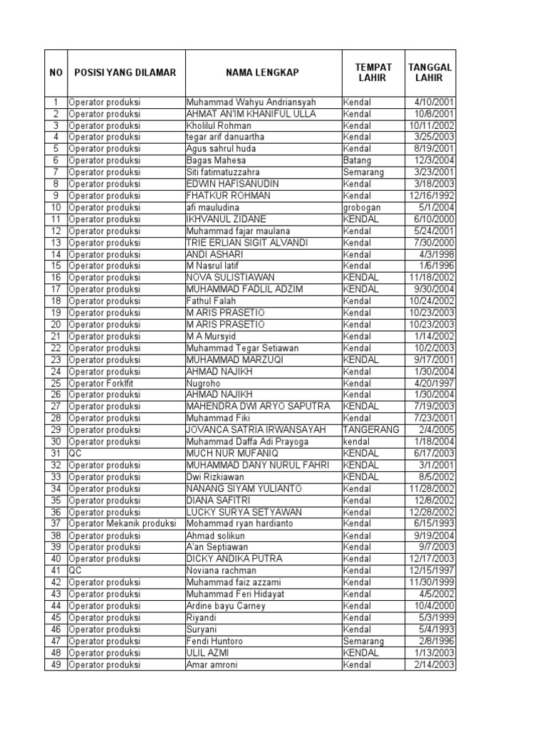 Formulir Pendaftaran PT MBG SMK Nu 01 Kendal | PDF