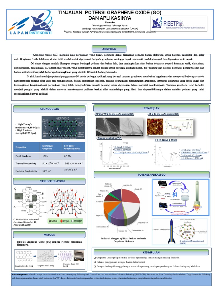 Poster Tinjauan Potensi Graphene Oxide Go Dan Aplikasinya | PDF