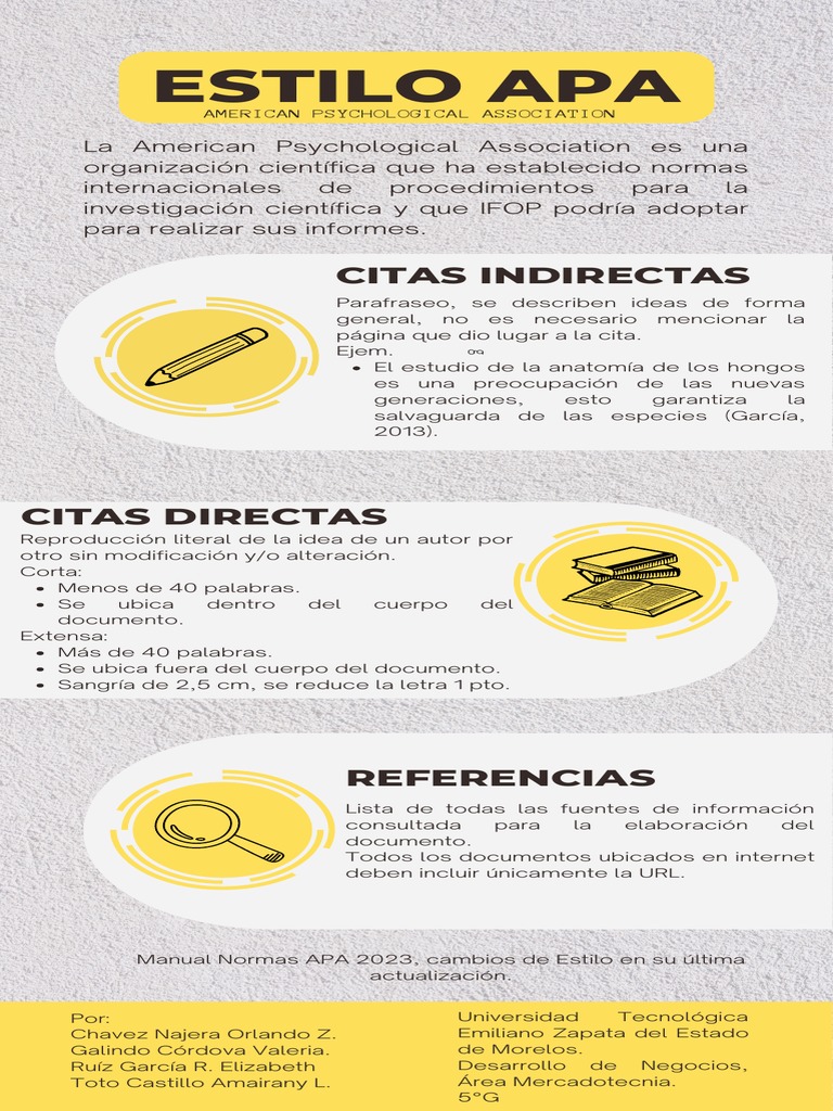 Infografia APA | PDF