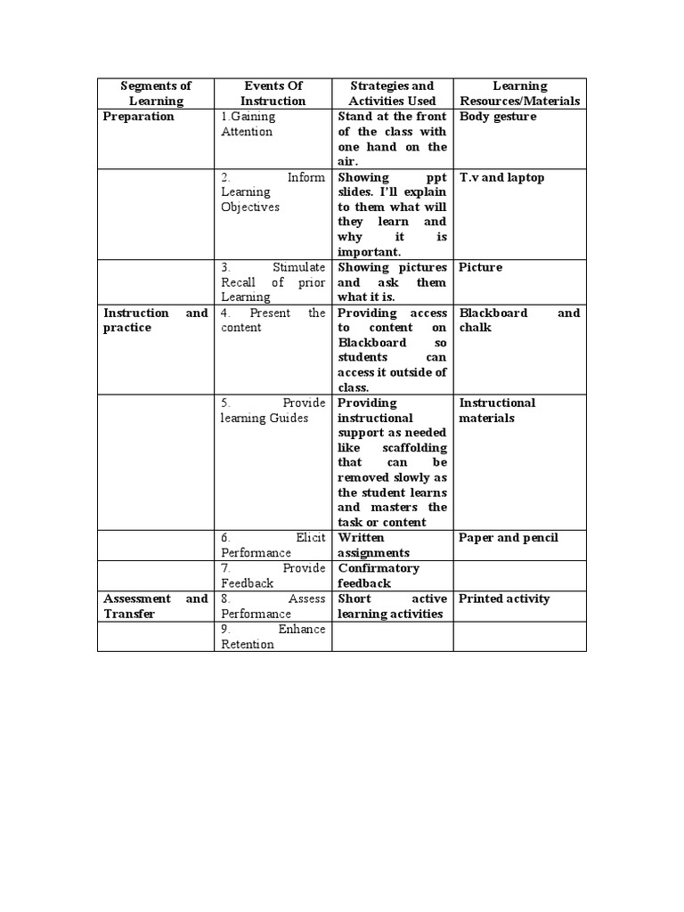 Segments of Learning | PDF