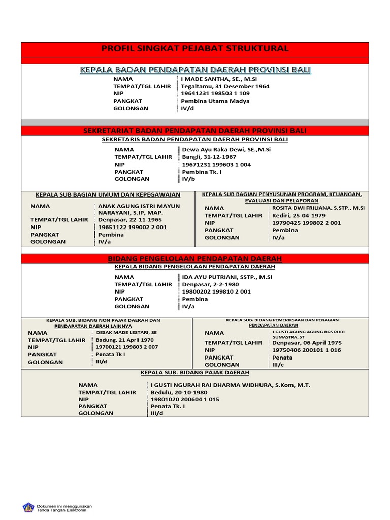 PROFIL SINGKAT PEJABAT STRUKTURAL New 2021. - Sign | PDF