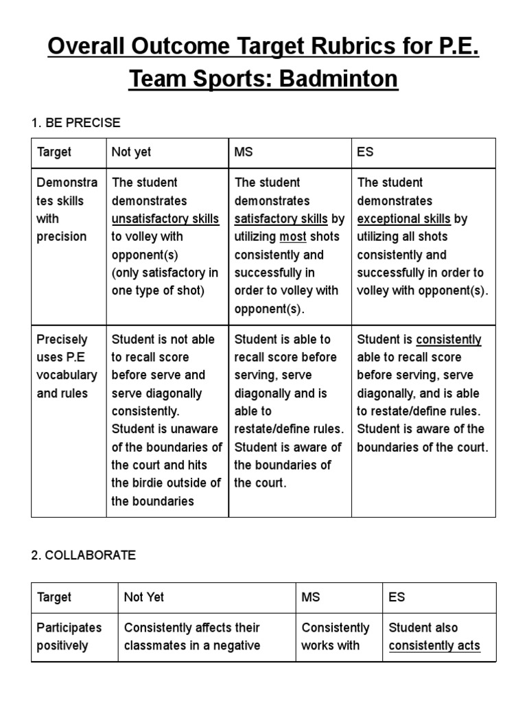 Outcome Target Rubrics For Pe Physical Education Team Sports Badminton ...
