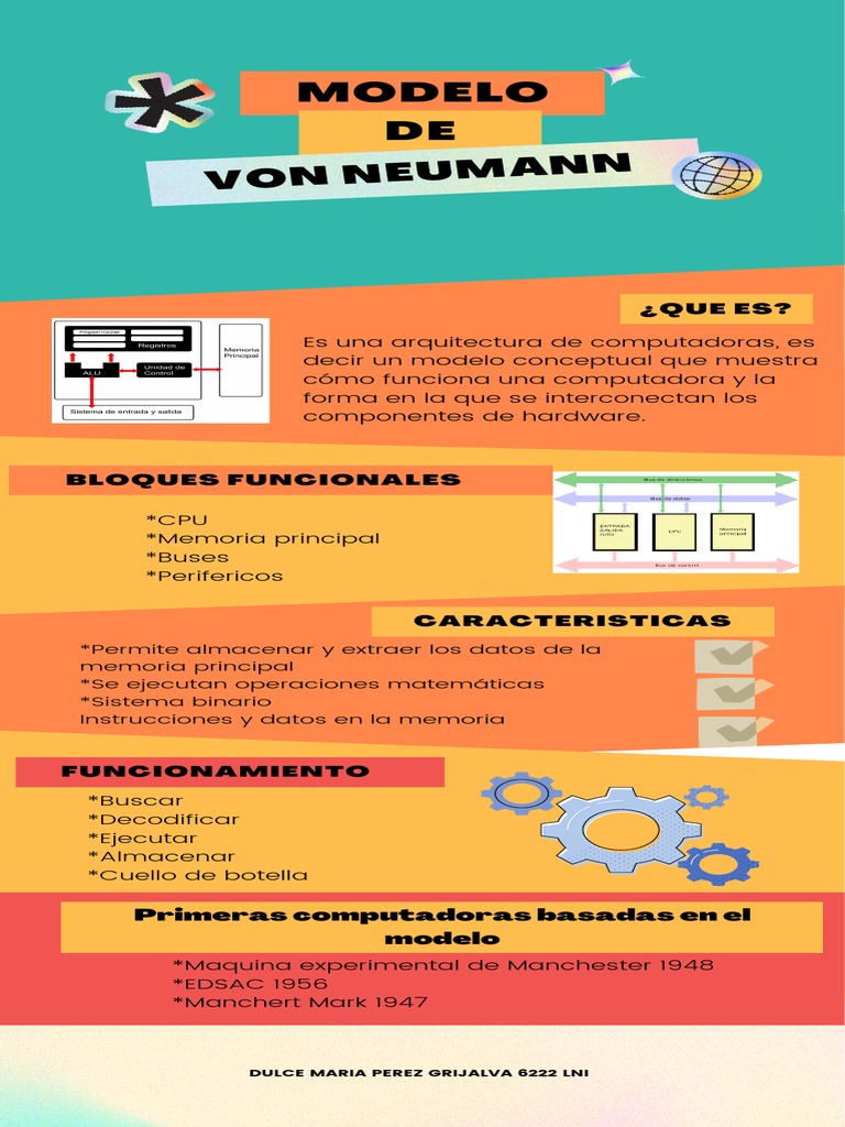 Modelo de Von Neumann: Estructura y Funcionamiento | PDF | Arte