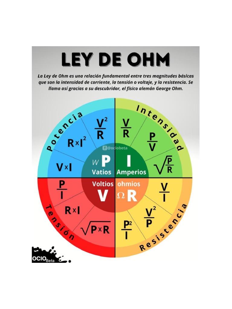 Fórmulas de Electricidad | PDF