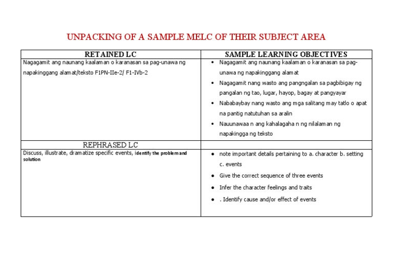 Unpacking of A Sample MELC of Their Subject Area | PDF