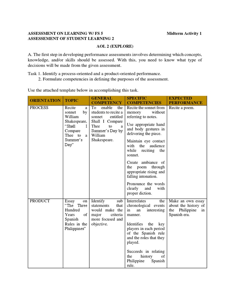 Midterm Activity 2 | PDF | Essays | Cognition