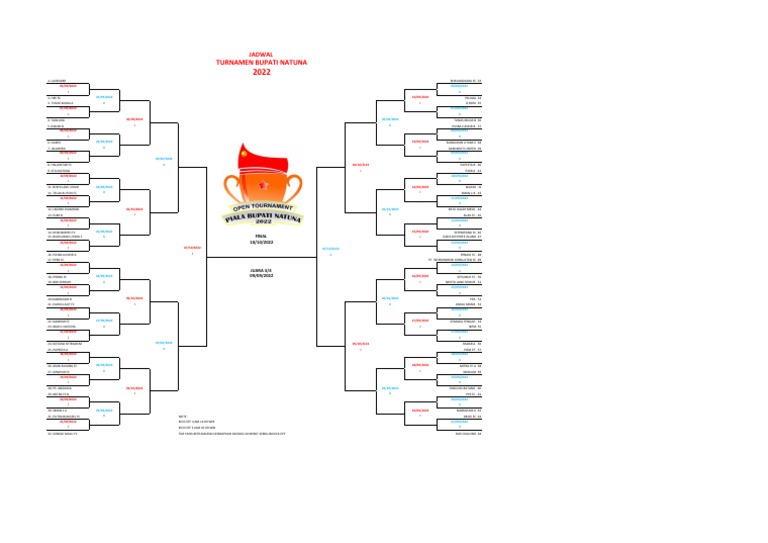 Bagan Bupati Cup Lengkap | PDF