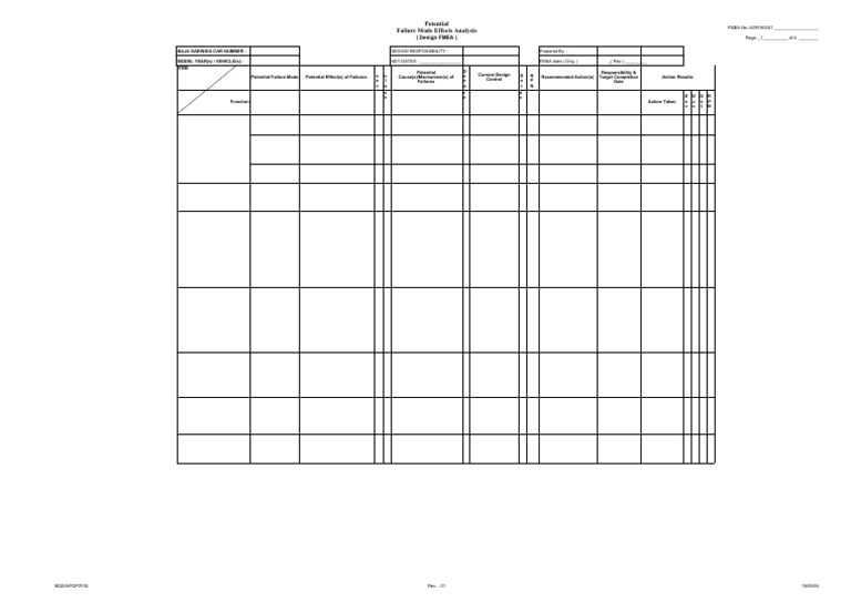 Baja Saeindia Dfmea Template | PDF | Software Engineering | Software ...