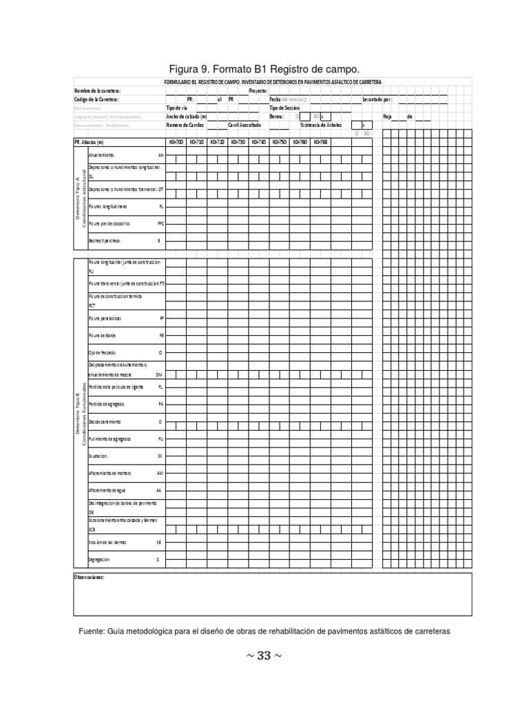 33 Formulario B1 Registro de Campo Inven | PDF | Ciencias fisicas | La carretera