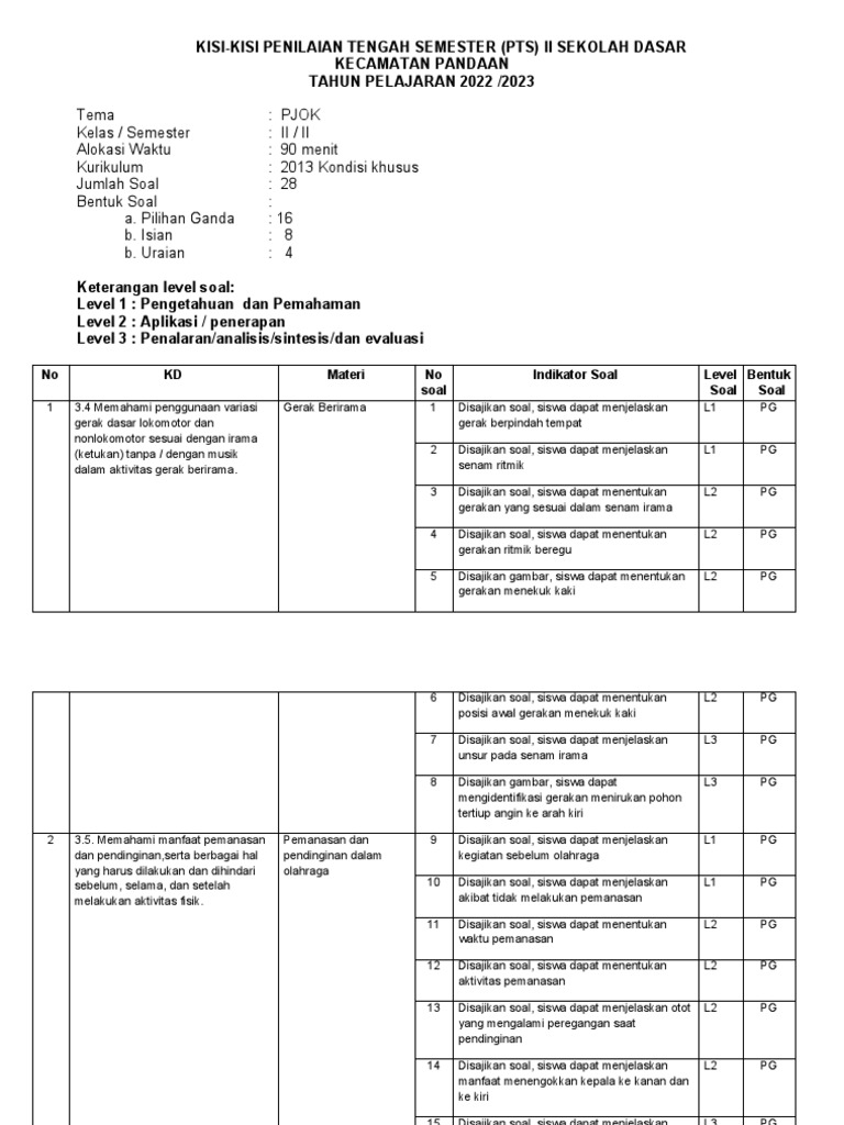 KISI-KISI SOAL PTS 2 PJOK KELAS 2.docxdocx | PDF