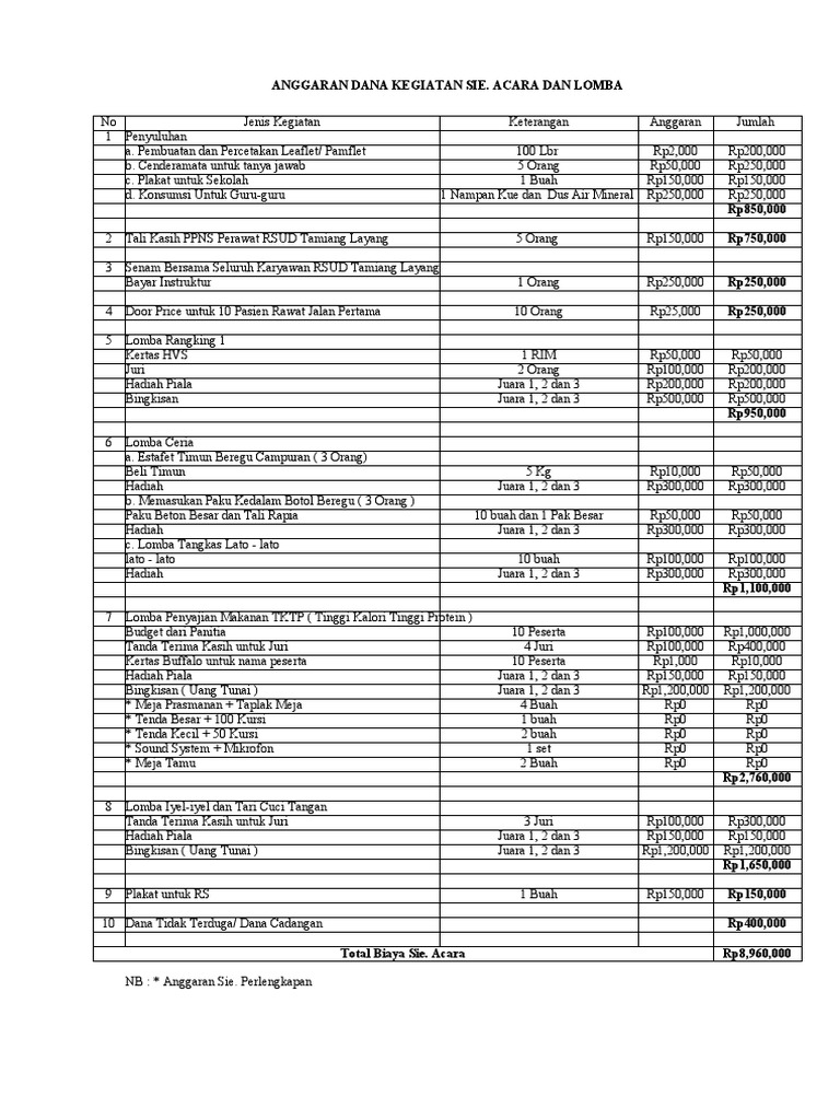 Anggaran Sie. Acara New | PDF