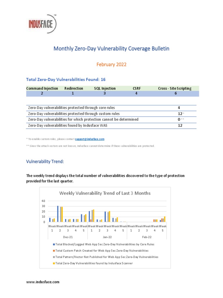 Zero Day Vulnerability Report Feb 2022 | PDF | Word Press ...
