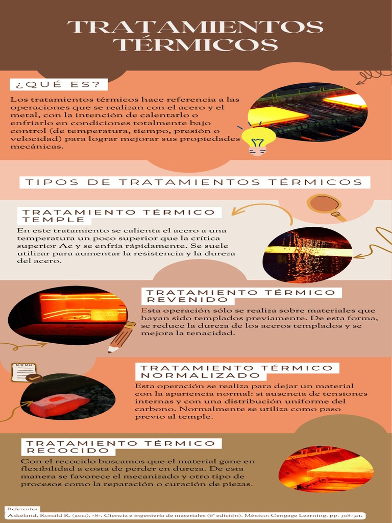 Tratamientos Térmicos y Termoquimicos | PDF | Tratamiento a base de calor | Acero