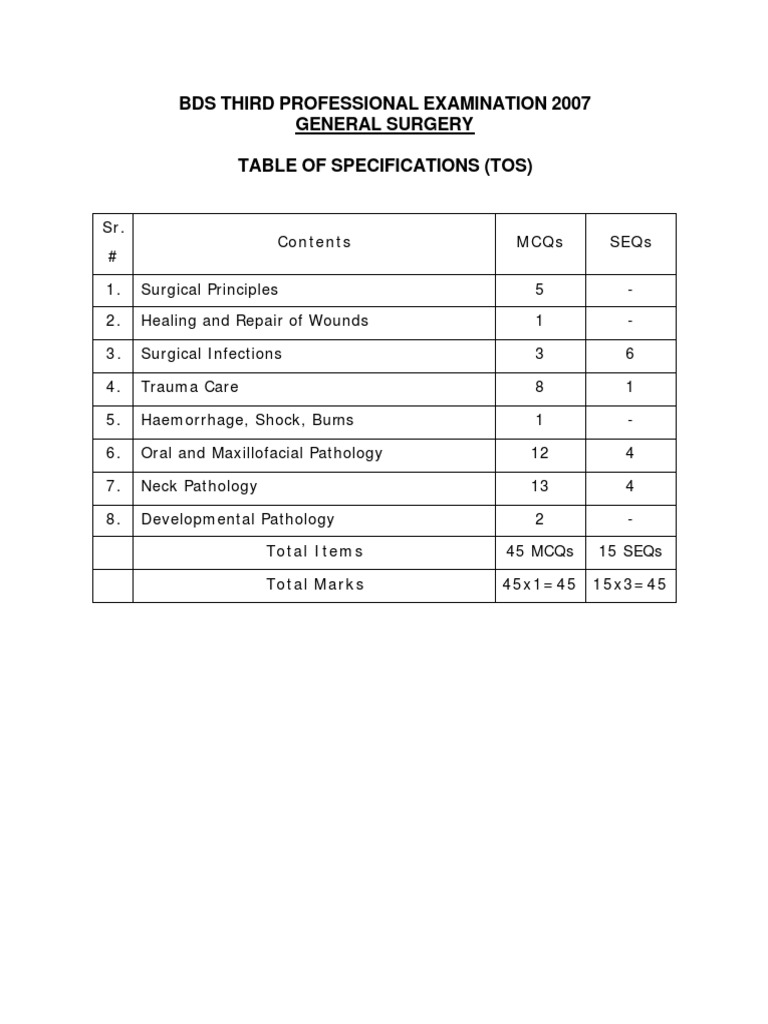 General Surgery Tos | PDF