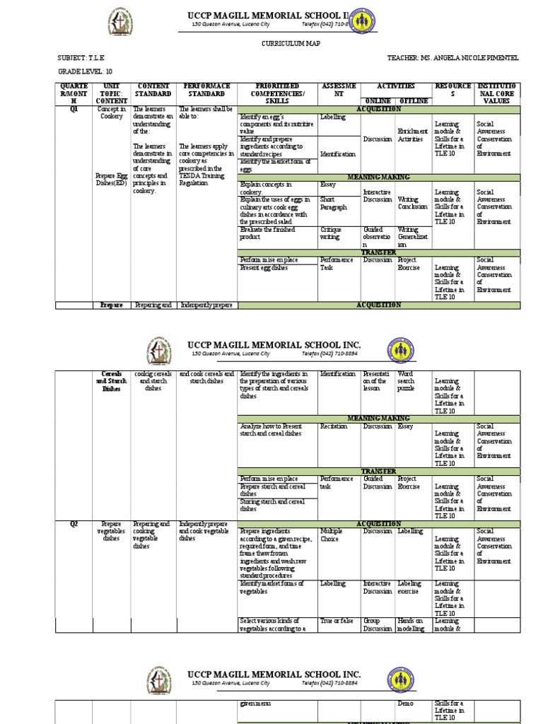 Curriculum Map Tle 10 | Download Free PDF | Learning | Soup
