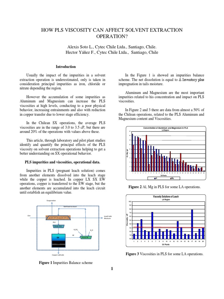 PLS Viscosity Paper | PDF | Viscosity | Ph