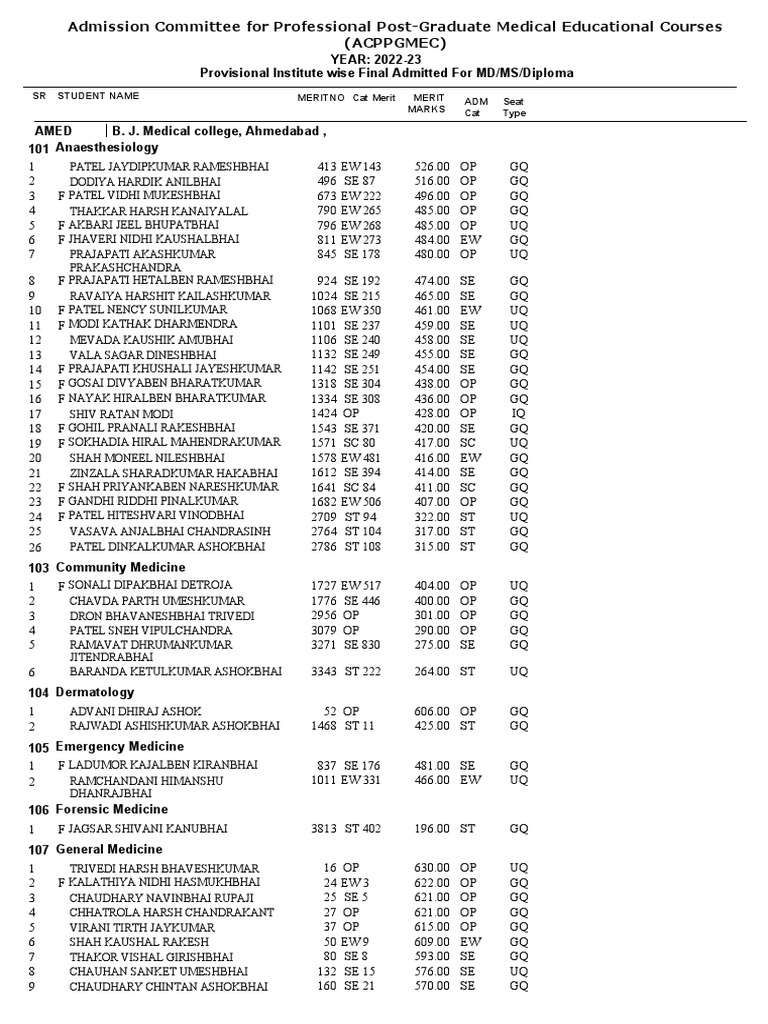 Instwiseadm Mdms | PDF