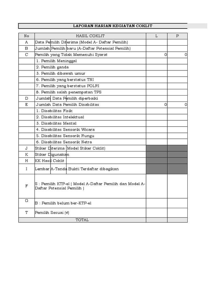 Model A-Laporan Hasil Coklit | PDF Model A-Laporan Hasil Coklit | PDF